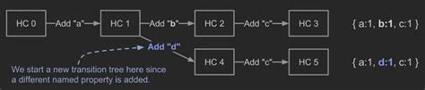 Cách dùng đúng Array splice trong JavaScript nếu bạn có hơn 10000 element