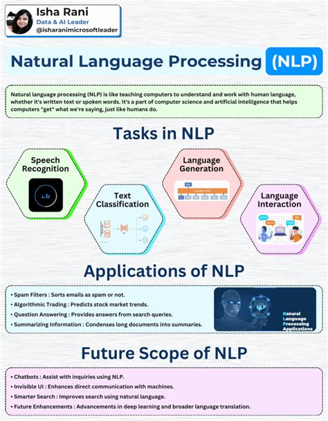 Isha Rani On Linkedin Machinelearning Ai Artificialintelligence