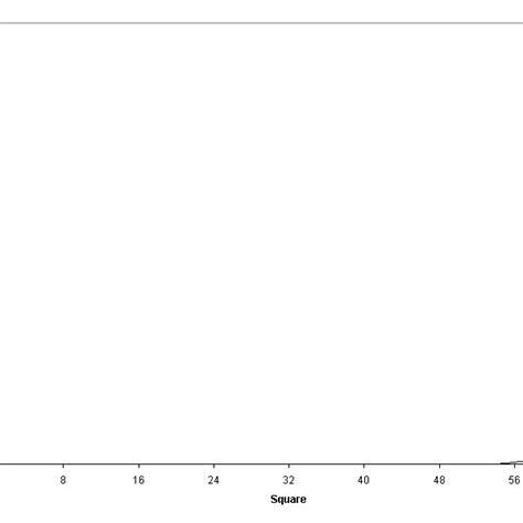 idealized exponential function download scientific diagram