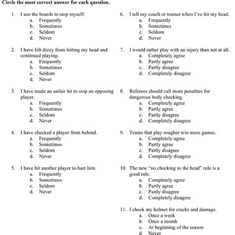 Concussion Knowledge Questionnaire Download Scientific Diagram