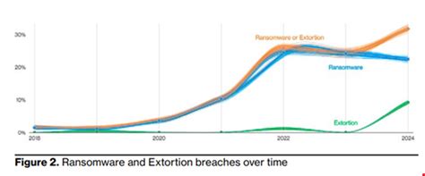 Vulnerability Exploits Triple As Initial Access Point For Breaches Infosecurity Magazine
