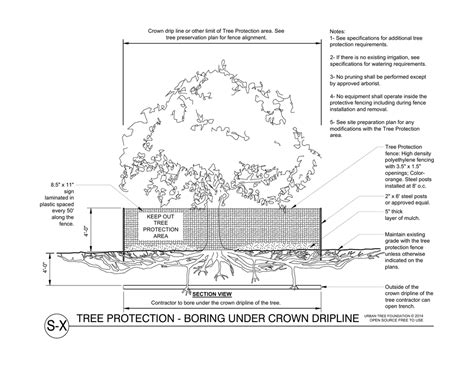 Tree Protection Cad Detail