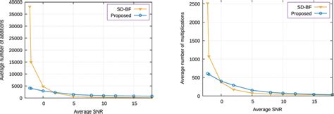 Complexity Comparison For 64‐qam With Ntnr5ntnr5 For The Download Scientific Diagram