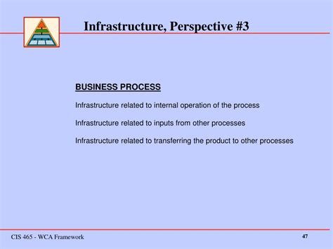 Ppt Basic Concepts The Work Centered Analysis Framework Powerpoint Presentation Id5449768