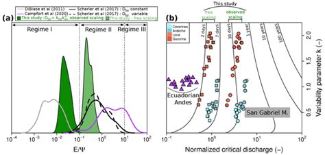 Esurf Investigation Of Stochastic Threshold Incision Models Across A Climatic And