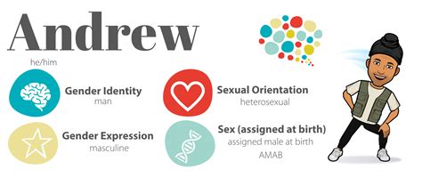 Gender Identity And Expression Teachers Teaching Sexual Health