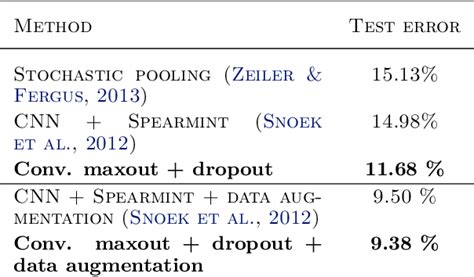Figure 1 From Maxout Networks Semantic Scholar
