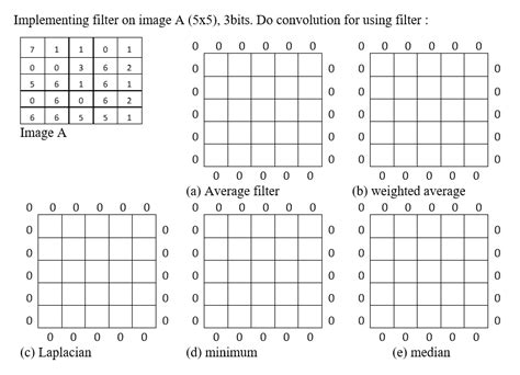 Solved How To Answer Above Problem Based On Data Science Chegg