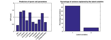 cross correlation between sperm cell parameters the gure depicts the