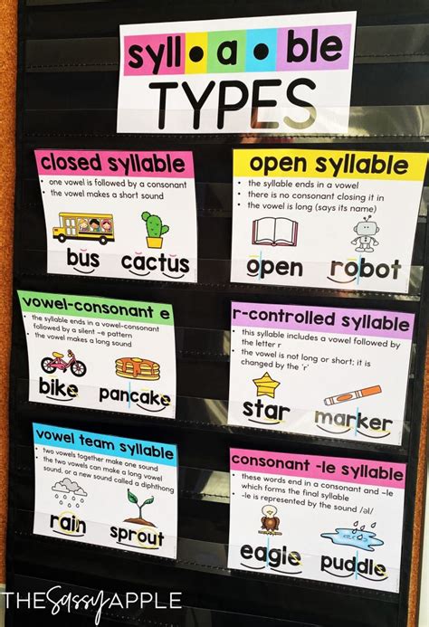How To Effectively Teach The 6 Different Syllable Types The Sassy
