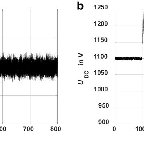 Electromagnetic Torque Of The Generator And Dc Link Voltage Of The Download Scientific Diagram