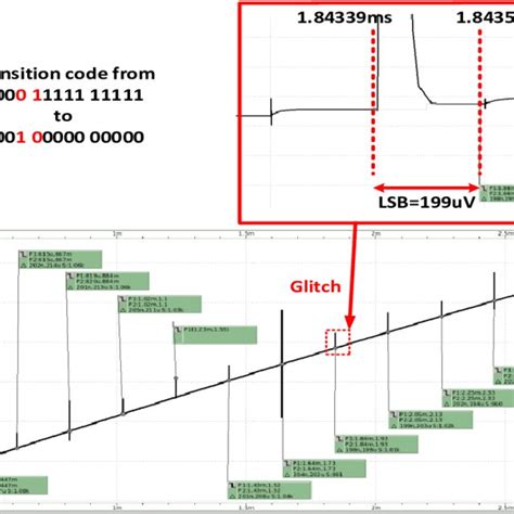 The Output For 14 Bit Hybrid Rc Dac Download Scientific Diagram