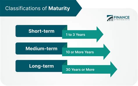Maturity Definition Economics At Emma Lowell Blog
