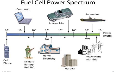 What Is A Fuel Cell Engineering Cheat Sheet