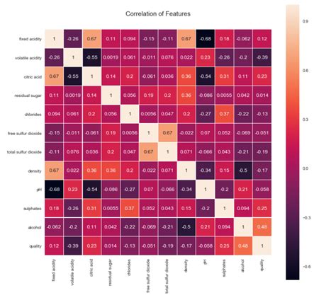 利用python分析红葡萄酒数据 人走茶会凉 博客园 利用python分析红葡萄酒数据 人走茶会凉 博客园