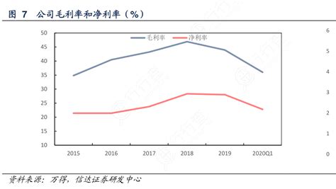 公司毛利率和净利率（）行行查行业研究数据库
