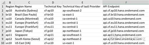 sap btp 的 abap environment 和 cloudfoundry 环境的关系 知乎