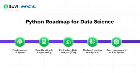 Master Python For Data Science In 2025 A Complete Guide