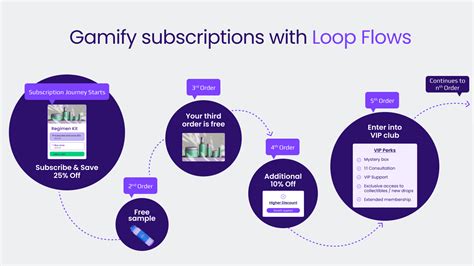 loop subscriptions trusted subscriptions app for dtc brands loop