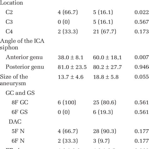 Measurement Of Anatomical Geometry In The Cavernous Ica By