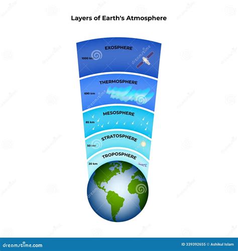 Exosphere What Is Characteristics Composition Physics Of The Space