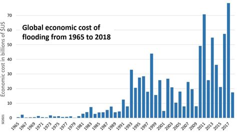 Chapter 13 Flooding Environmental Geology