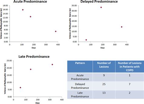 Kinetic Patterns Of Fibrosis Three General Patterns Are Observed Based