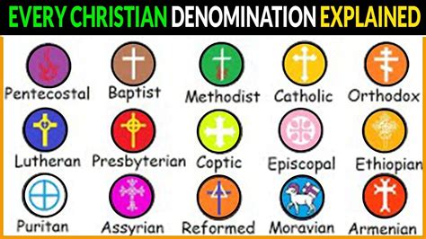 Every Christian Denominations Explained Catholic Protestant