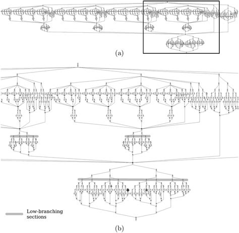 task graph of bots sort input array size 4096 elements quicksort