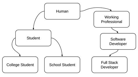 Lesson Python Textbook