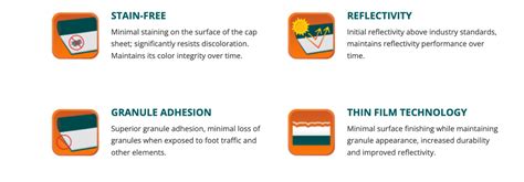 Polyfresko Given Spotlight On Roofers Podcast Polyglass U S A Inc