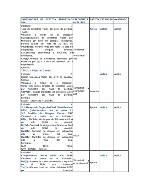 Indicadores De Gestión Seguridad Vial Indicadores De GestiÓn