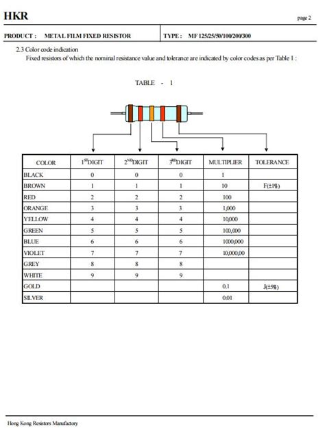 Converters Multi Terminal Metal Film Resistor Chip Resister From China