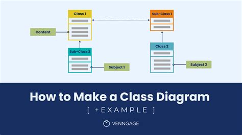 Class Diagram Definition Examples And How To Create One Venngage