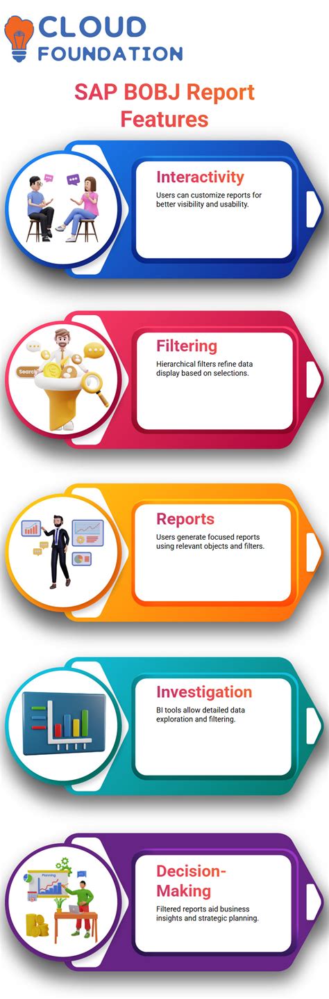 How To Use Sap Bobj Formulas For Custom Web Intelligence Reports