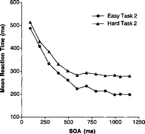 Figure 3 From A Computational Theory Of Executive Cognitive Processes