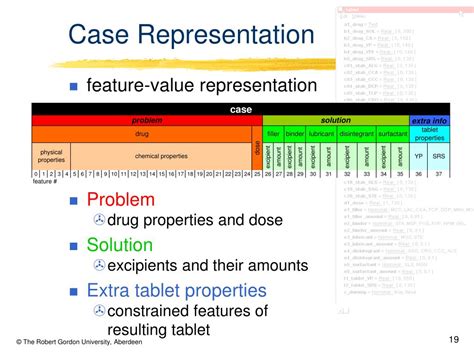 ppt case based reasoning powerpoint presentation free download id