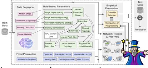 NnUNet Nnunetv Training NnUNetTrainer NnUNetTrainer Py