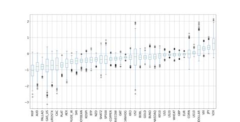 This Blog Is Systematic Skew And Expected Returns