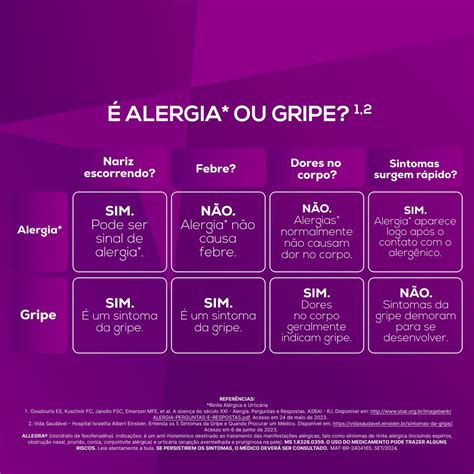 Antialergico Allegra Fexofenadina 120mg 20 Comprimidos Preço Popular