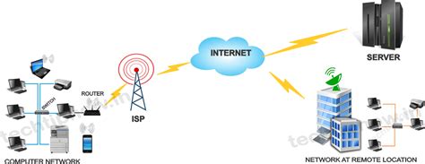 chapter 9 computer network ip 12 important notes computer network