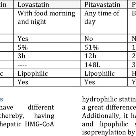 Chemical Structure Of Statins Download Scientific Diagram