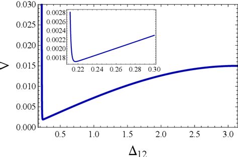 Figure 1 From Hydrodynamic Synchronization And Collective Dynamics Of Colloidal Particles Driven