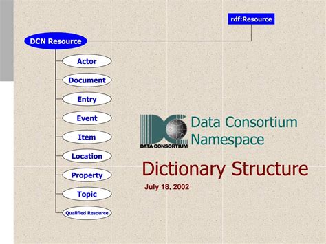 Ppt Dictionary Structure Powerpoint Presentation Free Download Id 279517