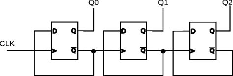 Figure 3 From Ultra Low Power All Digital Cmos Sensor Read Out Circuit For Optically Powered Figure 3 From Ultra Low Power All Digital Cmos Sensor Read Out Circuit For Optically Powered