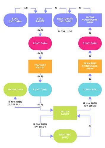 Modeling Process Simulation Service Automation Industry At Best Price In Pune
