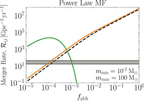 Impact Of Dark Matter Spikes On The Merger Rates Of Primordial Black