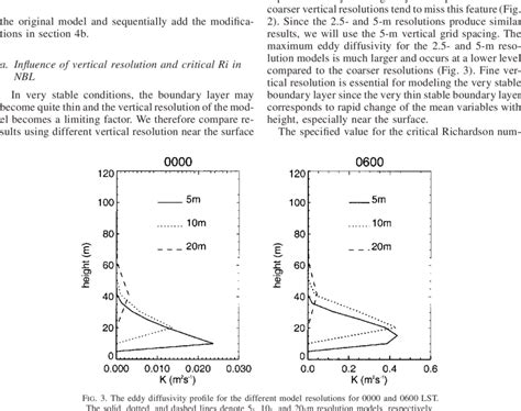 Vertical Grid Structure Below 200 M For Grids With Nearsurface