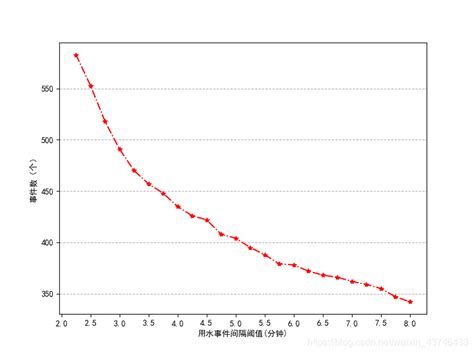 《python数据分析与挖掘实战》第10章 热水器用户行为分析与事件识别家用热水器用户行为分析与事件识别参考文献 Csdn博客 《python数据分析与挖掘实战》第10章 热水器用户行为分析与事件识别家用热水器用户行为分析与事件识别参考文献 Csdn博客