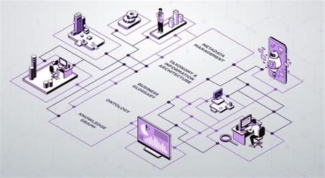 semantic layer enterprise knowledge